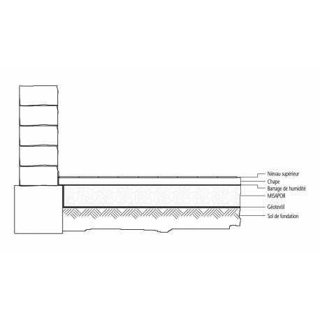 Verre cellulaire MISAPOR Standard Plus - Label Matériaux